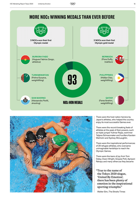 IOC Marketing Report Tokyo 2020