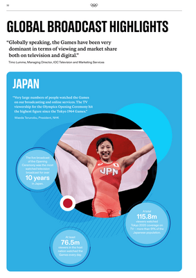 IOC Marketing Report Tokyo 2020