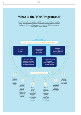 IOC Marketing Report Tokyo 2020